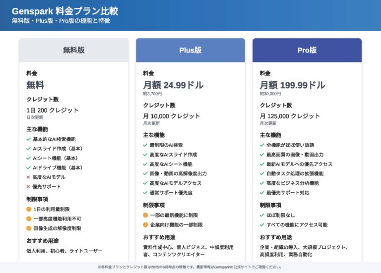 AIで加速する。次世代ツール「Genspark」完全攻略ガイド